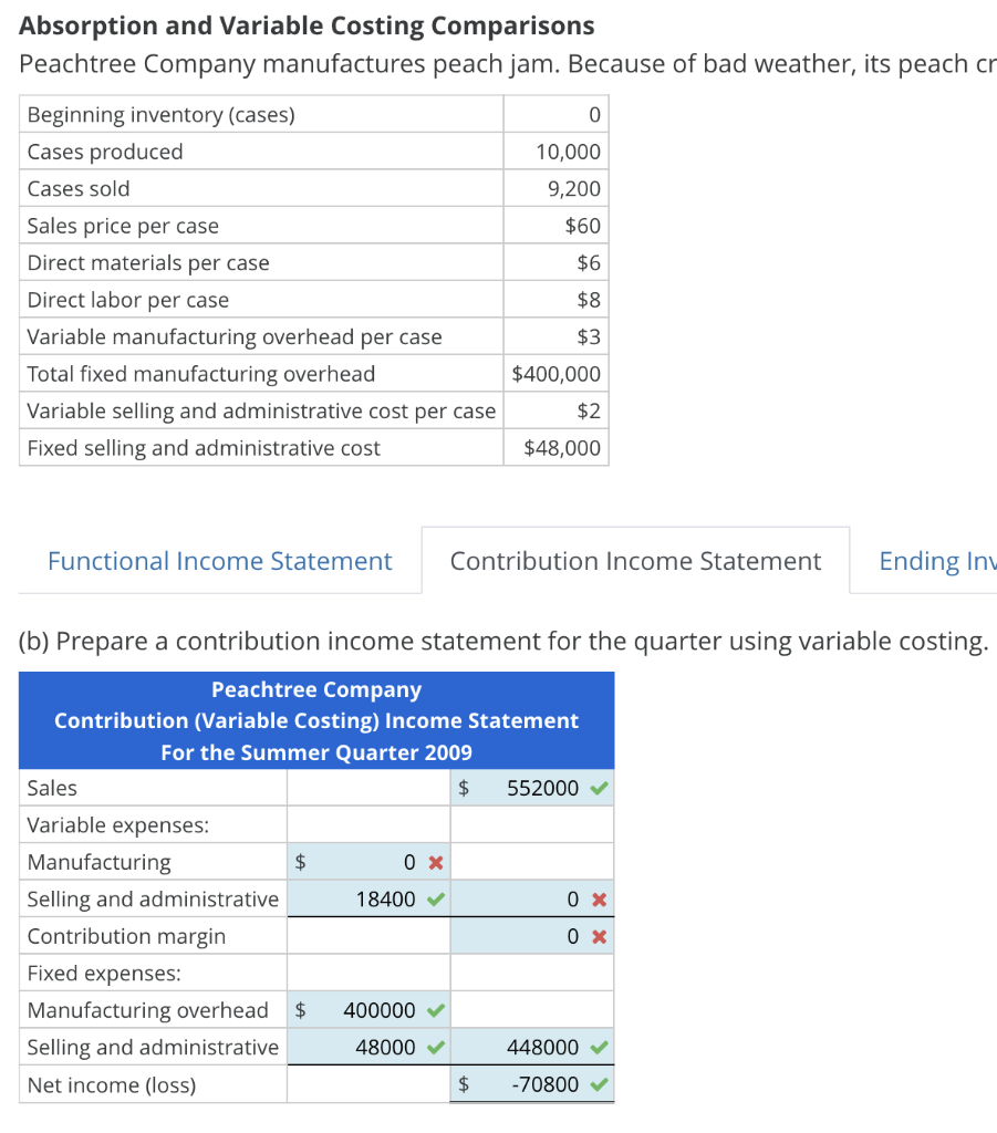 Solved Absorption and Variable Costing Comparisons Peachtree | Chegg.com