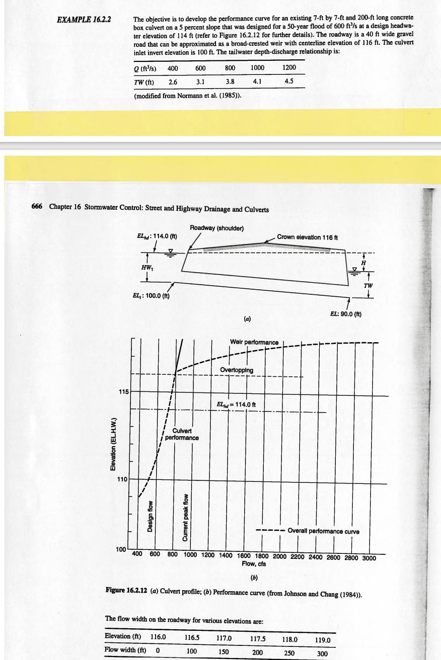 Solved 16.2.6 ﻿Rework example 16.2.2 ﻿to develop the | Chegg.com