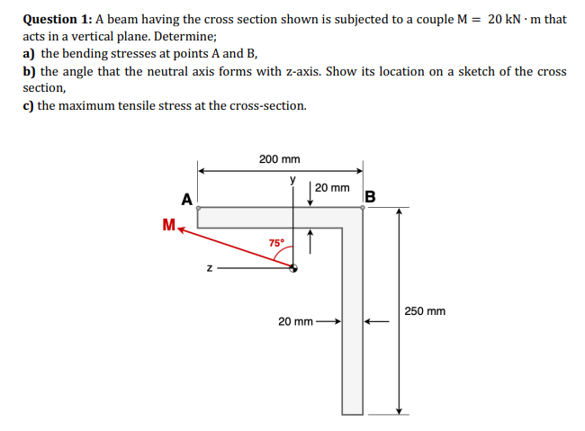 Solved A beam having the cross section shown is subjected to | Chegg.com