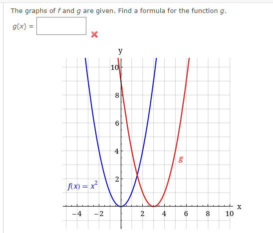 Solved The graphs of f ﻿and g ﻿are given. Find a formula for | Chegg.com