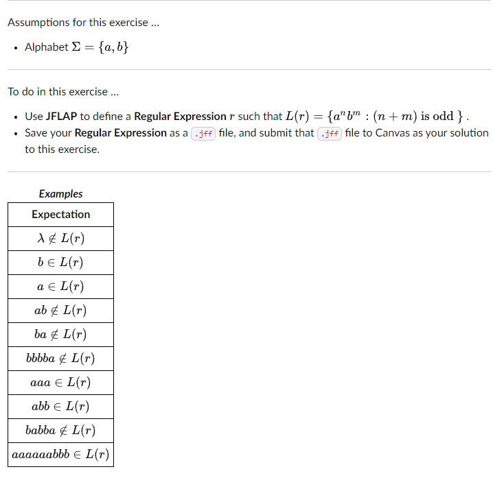 Solved Assumptions for this exercise ... - Alphabet Σ={a,b} | Chegg.com