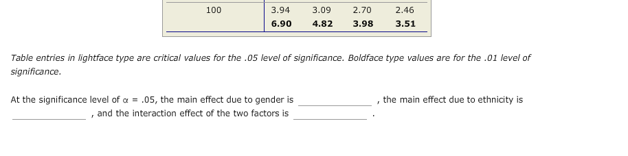Solved 6. Two-factor analysis of variance - Emphasis on | Chegg.com