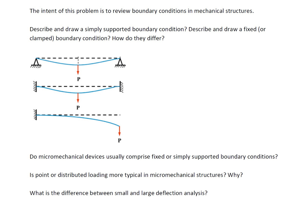Solved The intent of this problem is to review boundary | Chegg.com