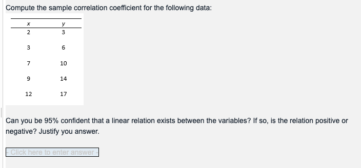 Solved Compute the sample correlation coefficient for the | Chegg.com