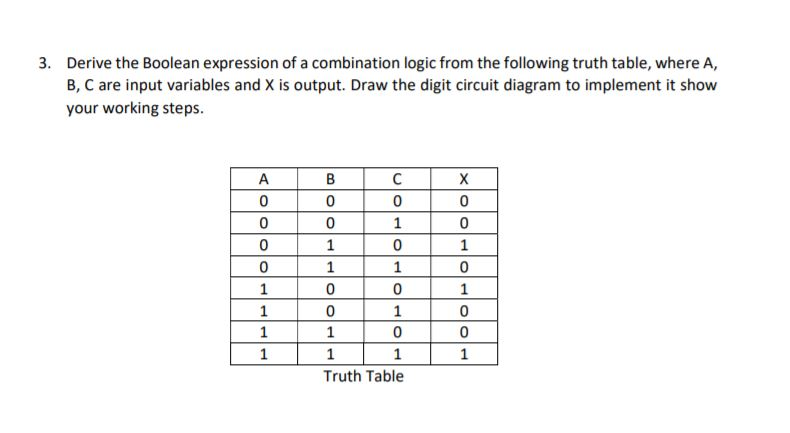 Solved Derive the Boolean expression of a combination logic | Chegg.com Solved Derive the Boolean expression of a combination logic | Chegg.com