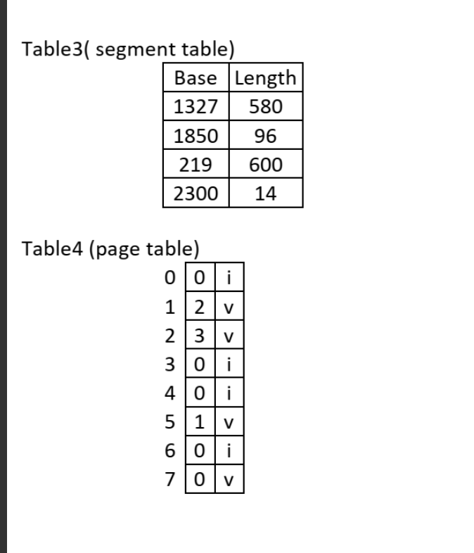 Solved 36. Consider the paging table 4, assuming a 1000 B | Chegg.com