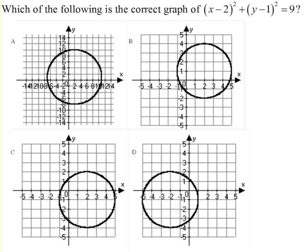 X 2 Y 2 4 Graph 347074 X 2 y 2 4 1 Graph