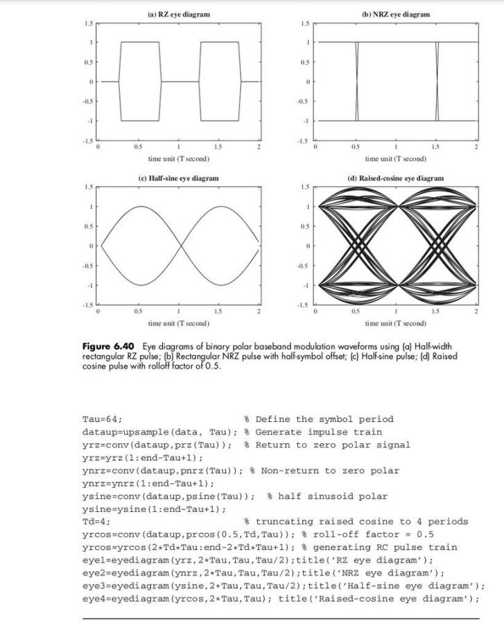 6.10-4 Design an 8-level PAM for binary data | Chegg.com
