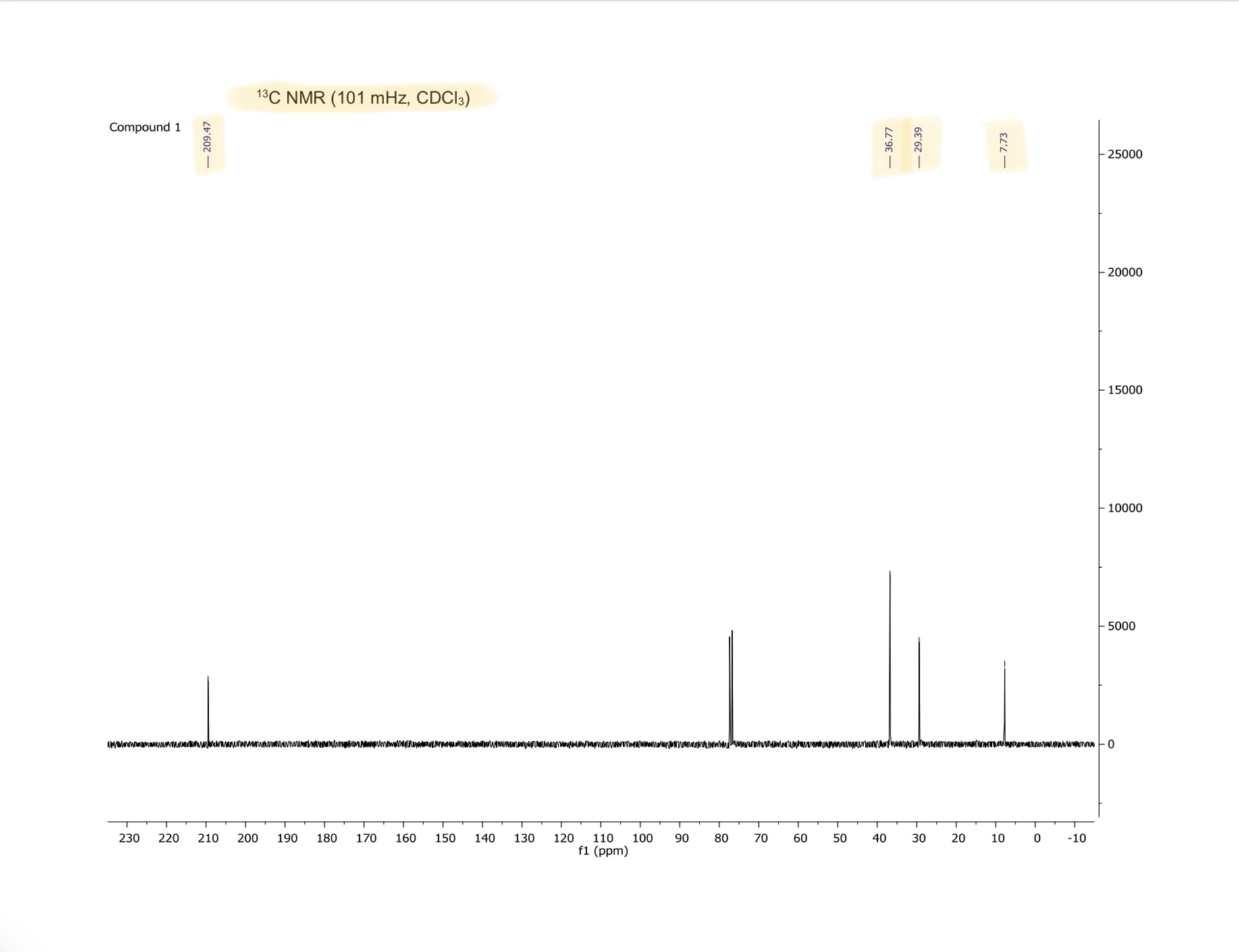 Solved (10 points) Spectra Identify:Each NMR spectra has an | Chegg.com