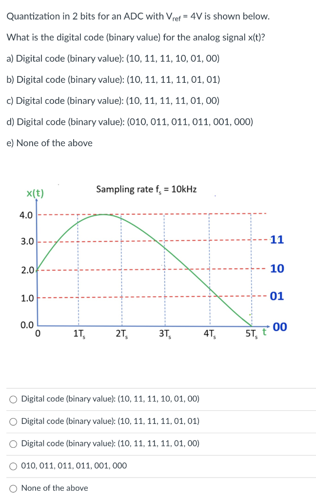 Solved Quantization in 2 bits for an ADC with Vref = 4V is | Chegg.com