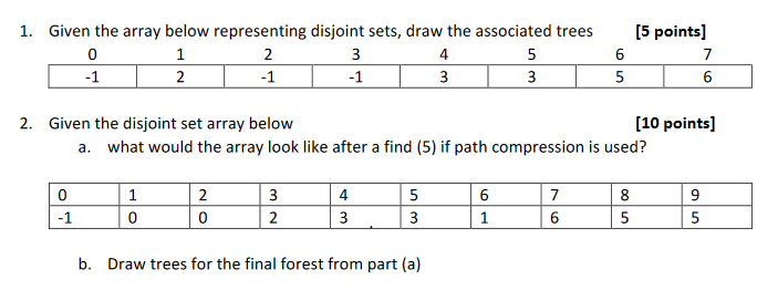 Solved 1. Given the array below representing disjoint sets, | Chegg.com