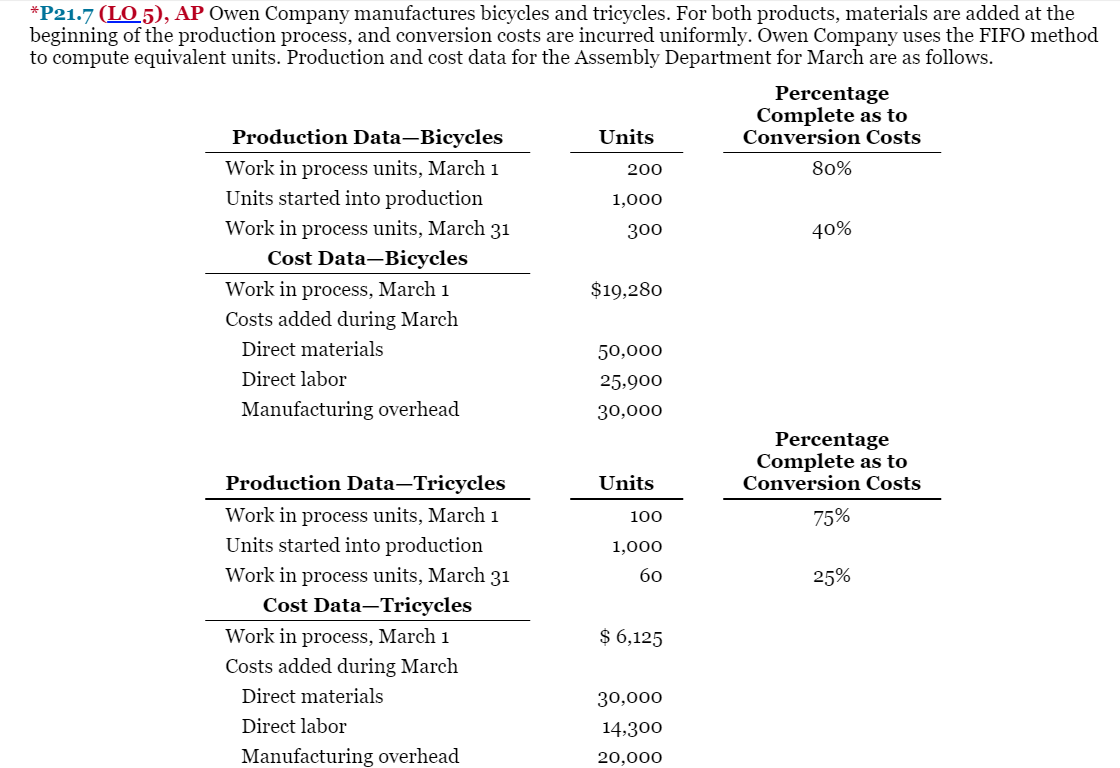 Solved *P21.7 (LO 5), AP Owen Company manufactures bicycles | Chegg.com