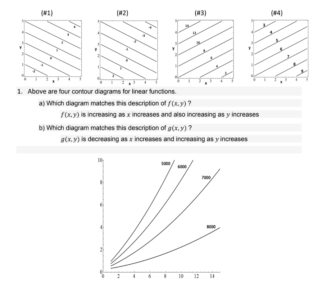 Solved (#1) (#2) (#3) (#4) SF 12 OL 0 1 2 3 4 0 1 2 3 4 5 1 | Chegg.com