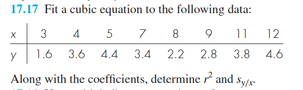 Solved 17.17 Fit a cubic equation to the following data: X 3 | Chegg.com