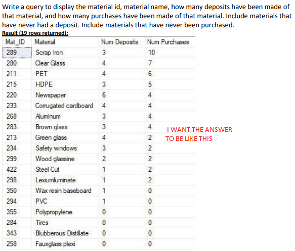 Solved Write a query by SQL to display the CONCEPT showing | Chegg.com