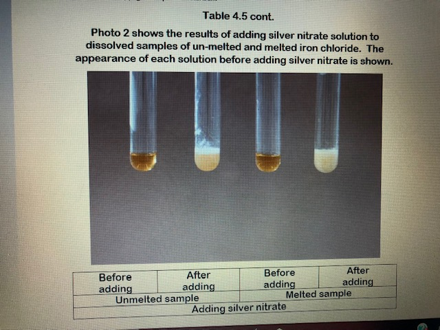 Solved Table 4.5 Photo 1 shows the color solutions produced | Chegg.com