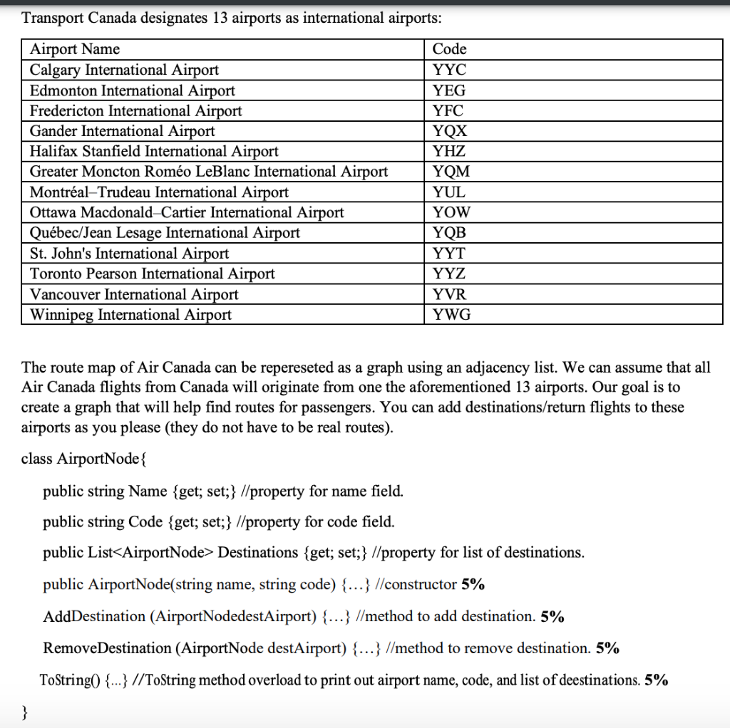 Solved Transport Canada designates 13 airports as | Chegg.com