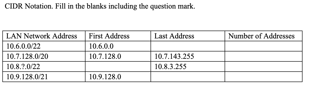Solved Cidr Notation Fill In The Blanks Including The