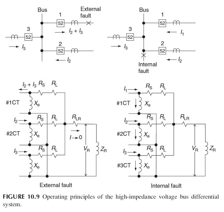 Solved 10.1 High-impedance voltage-differential relays are | Chegg.com