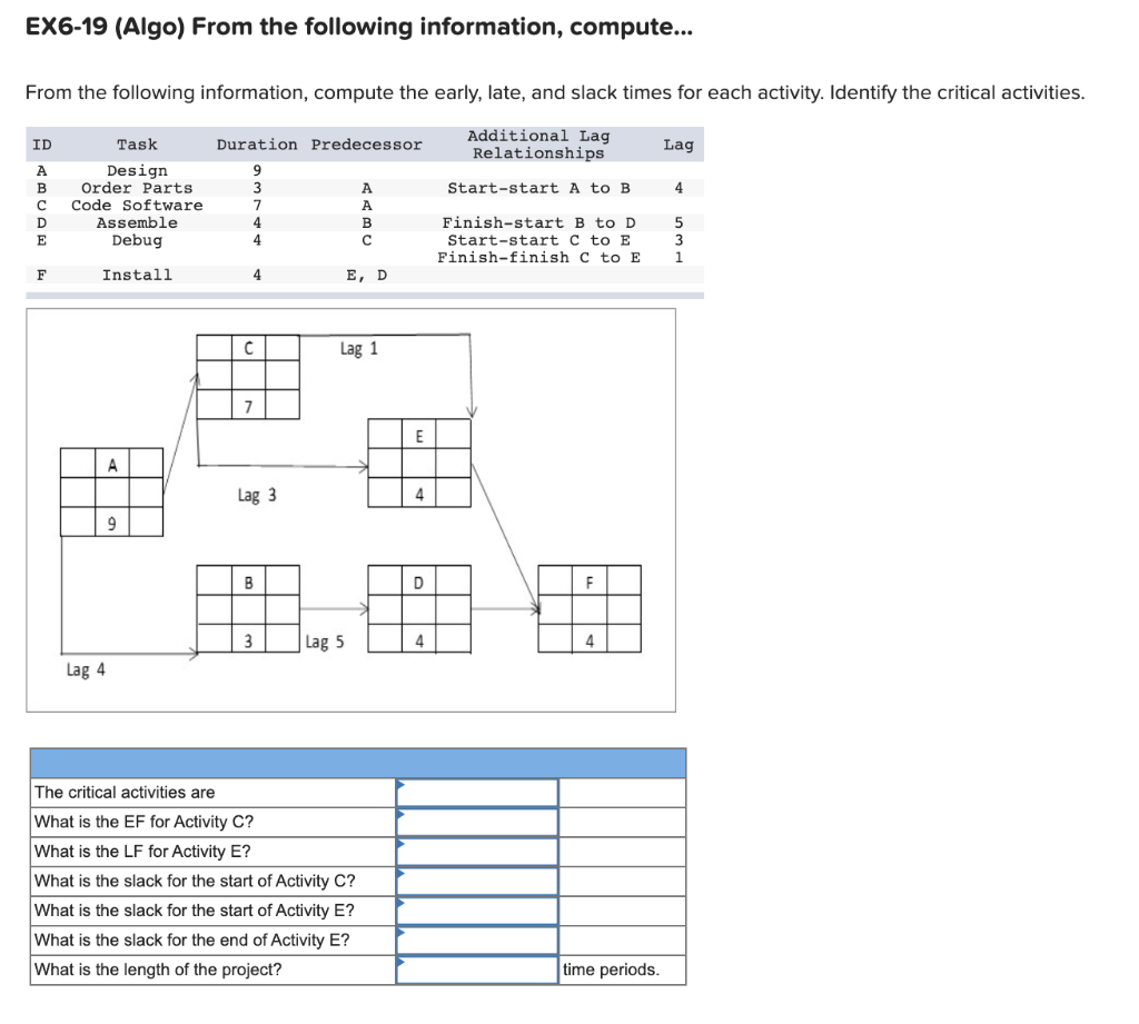Solved EX6-19 (Algo) From the following information, | Chegg.com