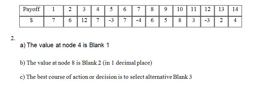 Solved Question 2 Given is a Decision Tree Diagram. The | Chegg.com
