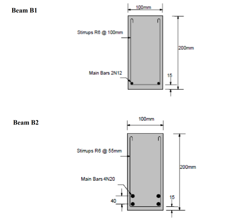 Solved The test set-up, beam dimensions, reinforcement | Chegg.com