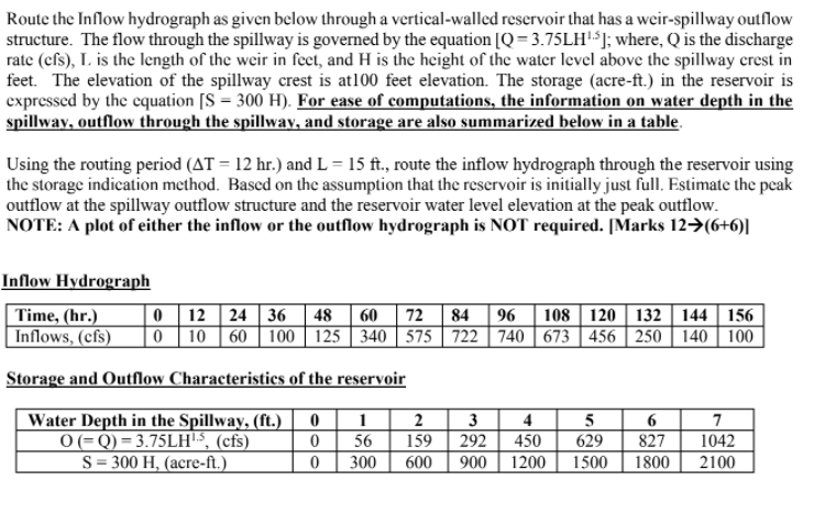 Solved Route the Inflow hydrograph as given below through | Chegg.com