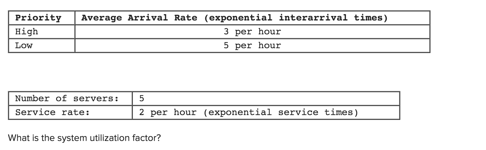 Solved Priority High Average Arrival Rate (exponential | Chegg.com