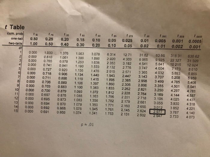 Solved A. Cross Classification Analysis. Given the household | Chegg.com