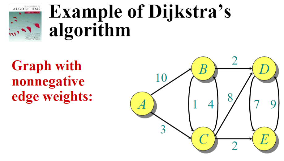 Solved 2. Dijkstra's Algorithm (30 points) Run Dijkstra's | Chegg.com
