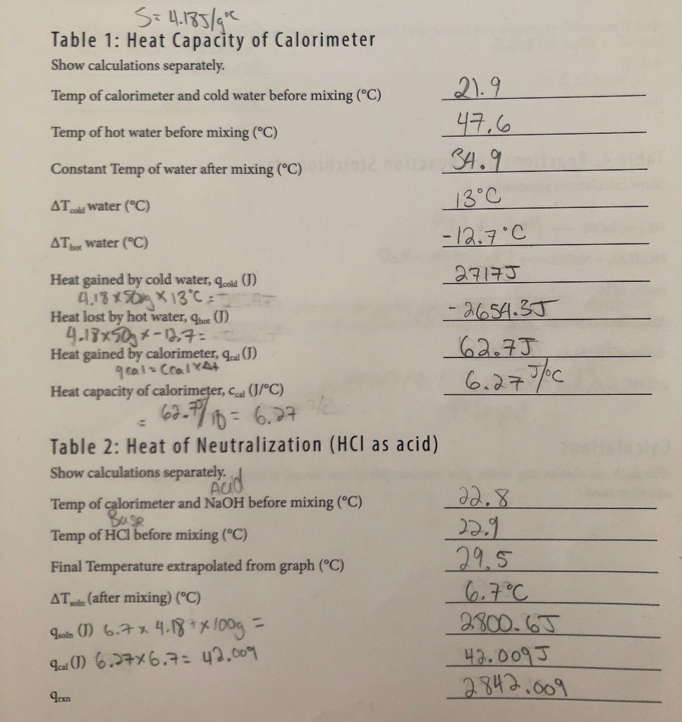 Solved S. 4.185/60€ Table 1: Heat Capacity of Calorimeter | Chegg.com