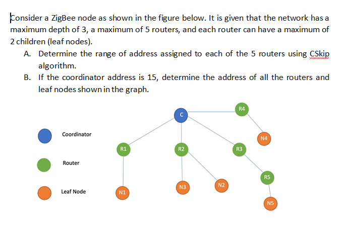 Consider a ZigBee node as shown in the figure below. | Chegg.com