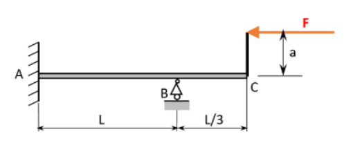 Solved Circular beam with fixed support at A and a roller | Chegg.com
