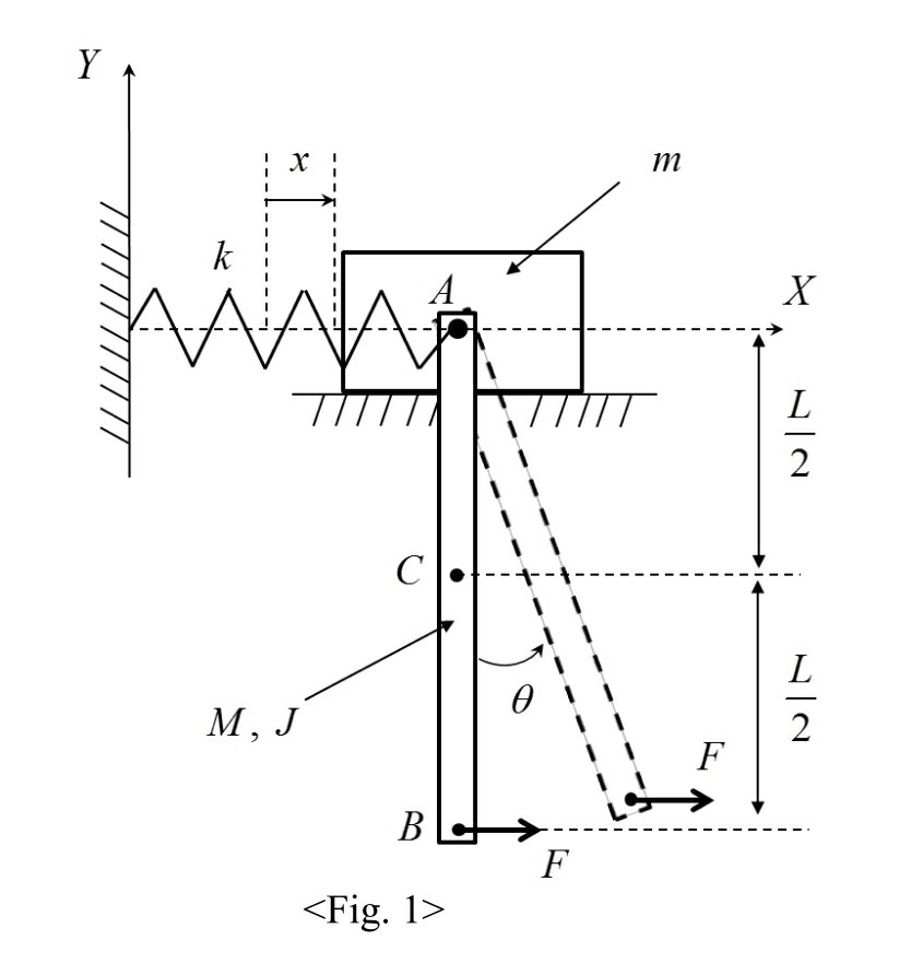 Solved consider a spring mass system with an attached rigid | Chegg.com