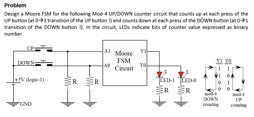 Solved Design a Moore FSM for the following Mod-4 UP/DOWN | Chegg.com