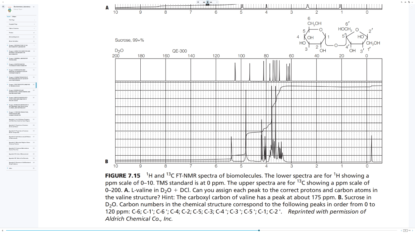 Solved 228 Chapter 7 - Spectroscopic Analysis of | Chegg.com