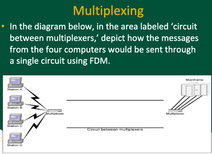 Solved Multiplexing In the diagram below, in the area | Chegg.com