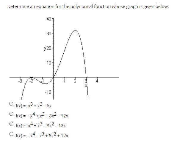 Solved Determine an equation for the polynomial function | Chegg.com