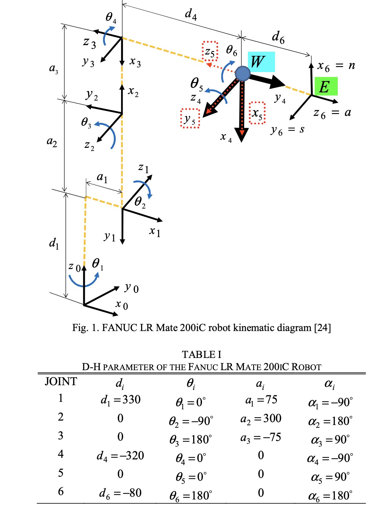 Solved Fig. 1. FANUC LR Mate 200iC robot kinematic diagram | Chegg.com