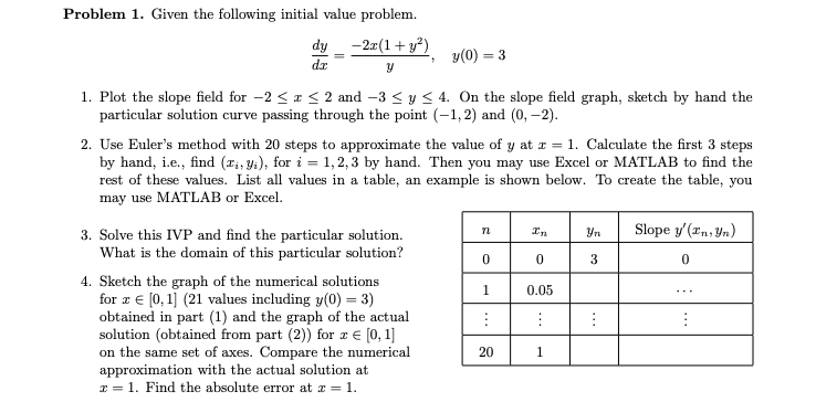 Problem 1. Given the following initial value problem. | Chegg.com