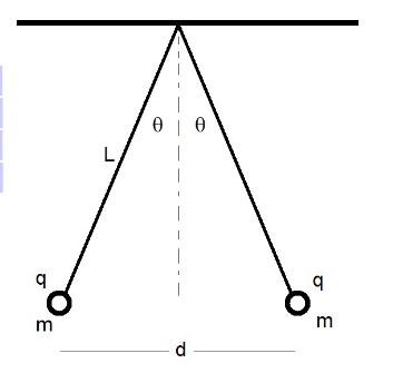 Solved Consider two small objects with equal mass m and | Chegg.com
