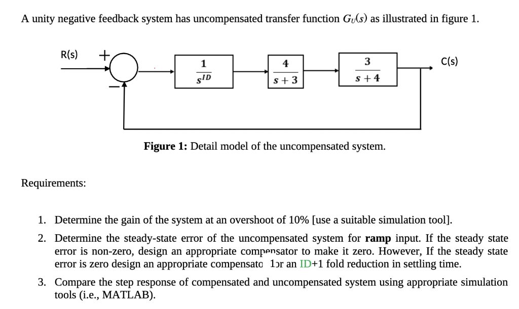 Solved A unity negative feedback system has uncompensated | Chegg.com