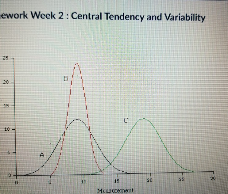 Solved Measurement 1. What is the approximate value of the | Chegg.com