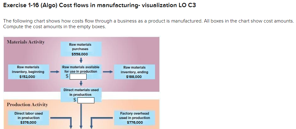 Solved The flowchart below shows the August production | Chegg.com