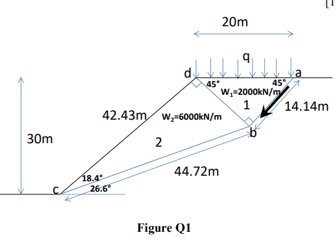 Solved For both drained and undrained cases in the reference | Chegg.com