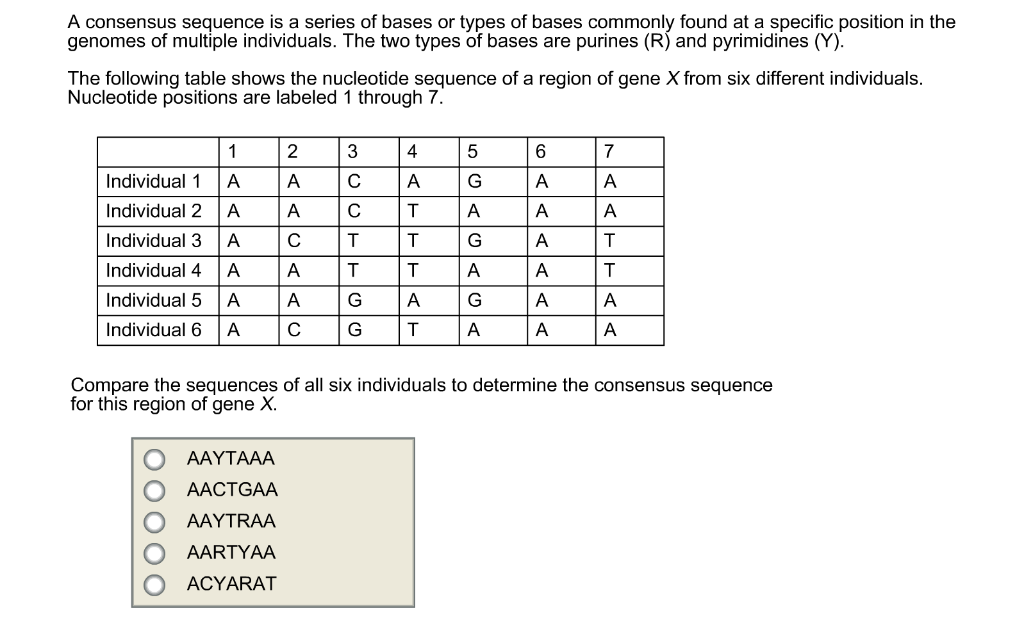 Solved A consensus sequence is a series of bases or types of | Chegg.com