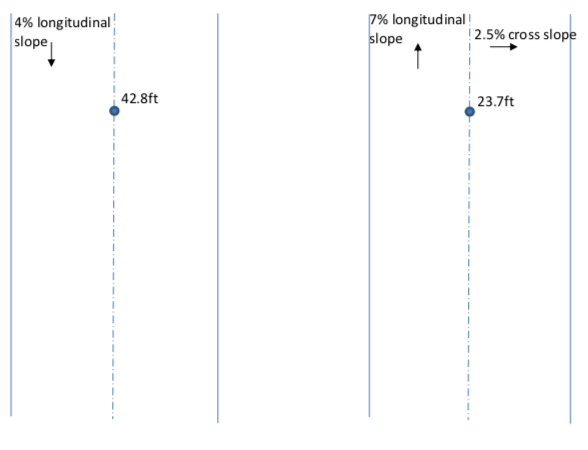 Draw the 1ft contour lines across the 24ft wide, | Chegg.com