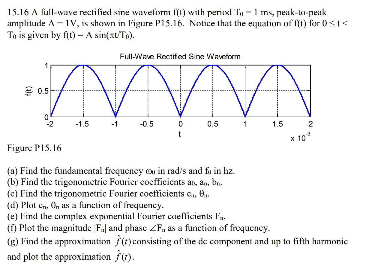 Solved 15.16 A full-wave rectified sine waveform f(t) with | Chegg.com