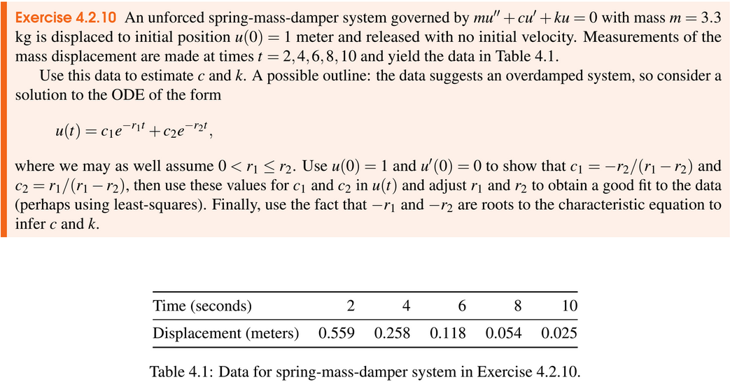 Solved Exercise 4.2.10 An unforced spring-mass-damper system | Chegg.com