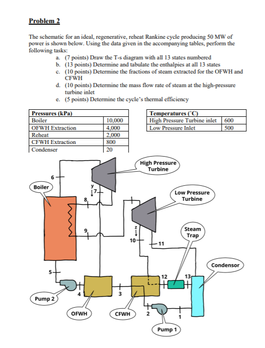Solved The schematic for an ideal, regenerative, reheat | Chegg.com